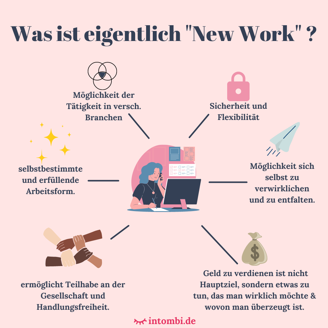 Festangestellt und trotzdem flexibel - Kira hat sich ihr perfektes ...